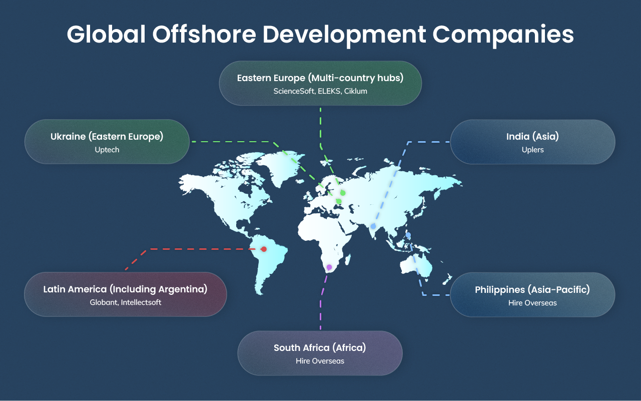 Best Practices for Offshore Development | Hire Overseas